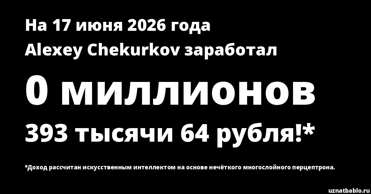 Сколько зарабатывает Alexey Chekurkov на Youtube